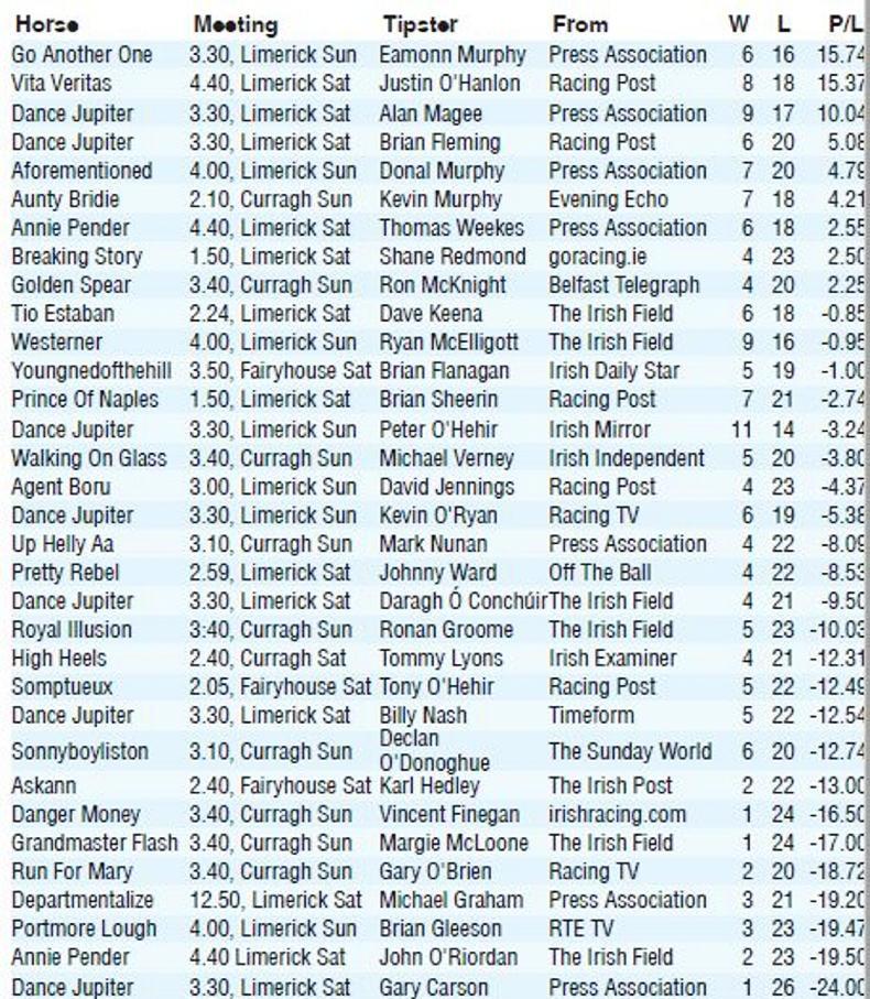 NAP TABLE: Selections for weekending October 10/11th 09 October 2020 ...